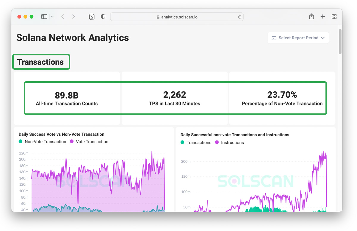 Solscan là gì và hướng dẫn sử dụng - Duy Nguyễn