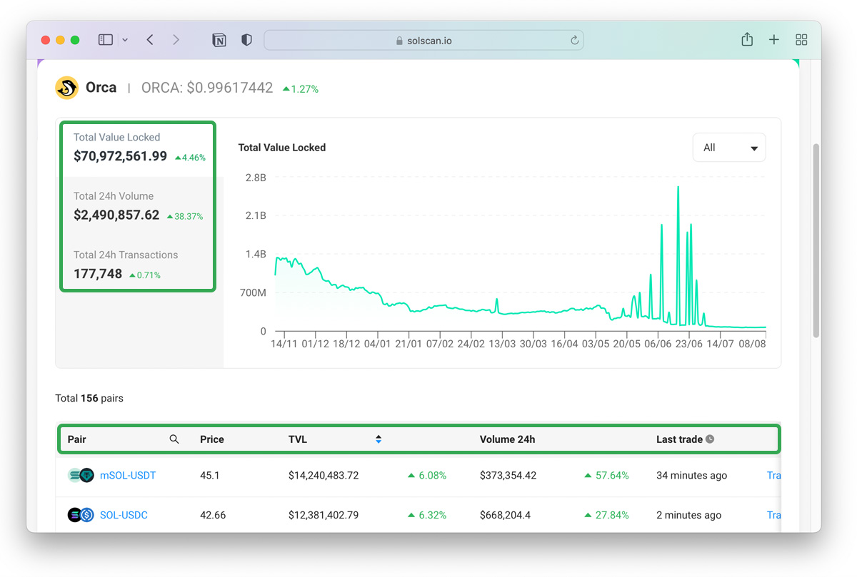 Solscan là gì và hướng dẫn sử dụng - Duy Nghiện